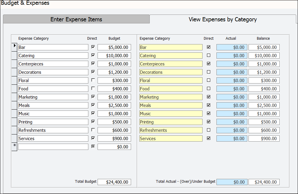 [2,7] Budget and Expenses